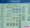창원중앙역 Ktx시간표 열차시간표 기차시간표 네이버 블로그